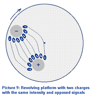 Electrons Emitting Electromagnetic Information